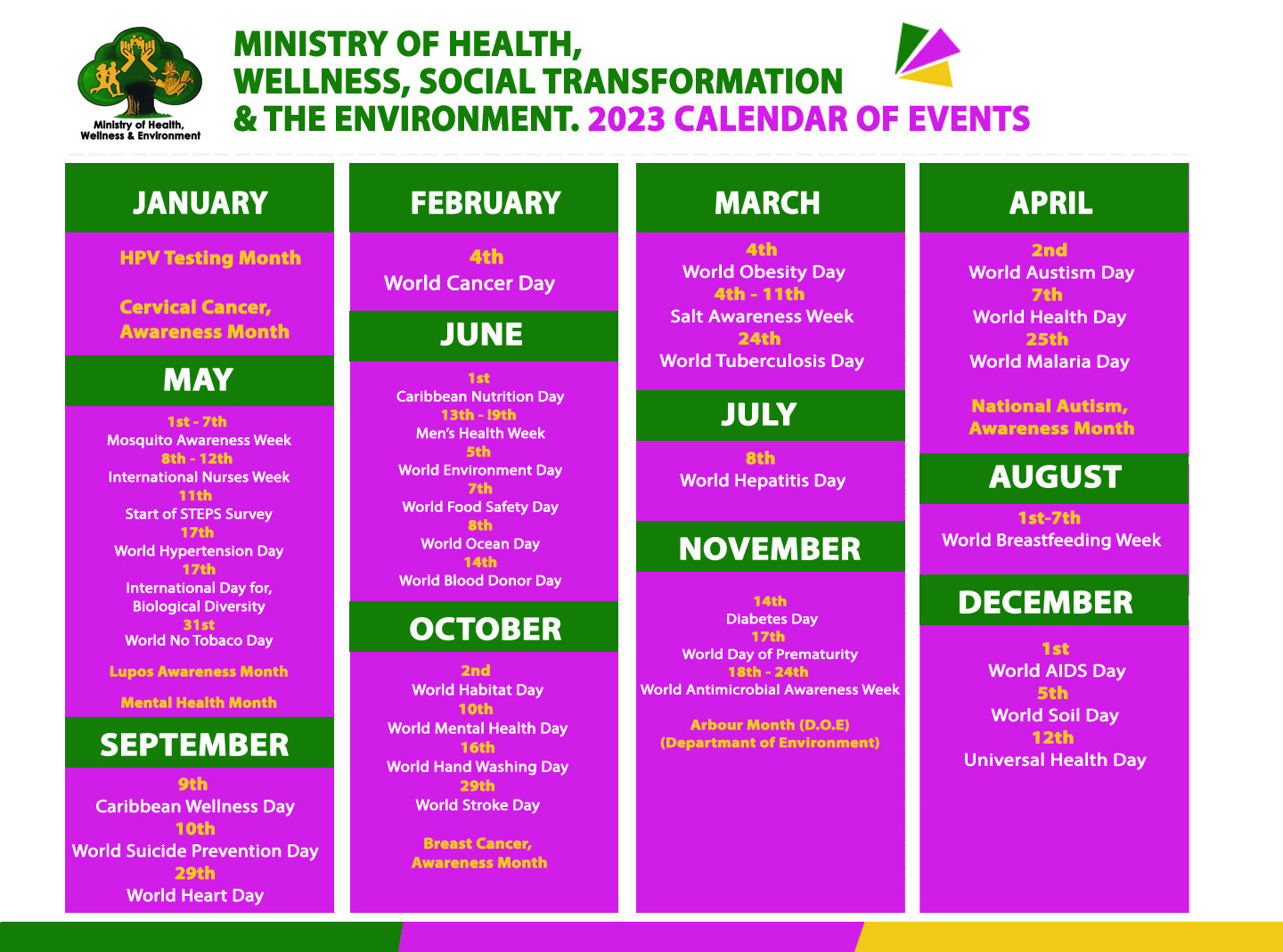 Home - Ministry of Health, Wellness and Environment.