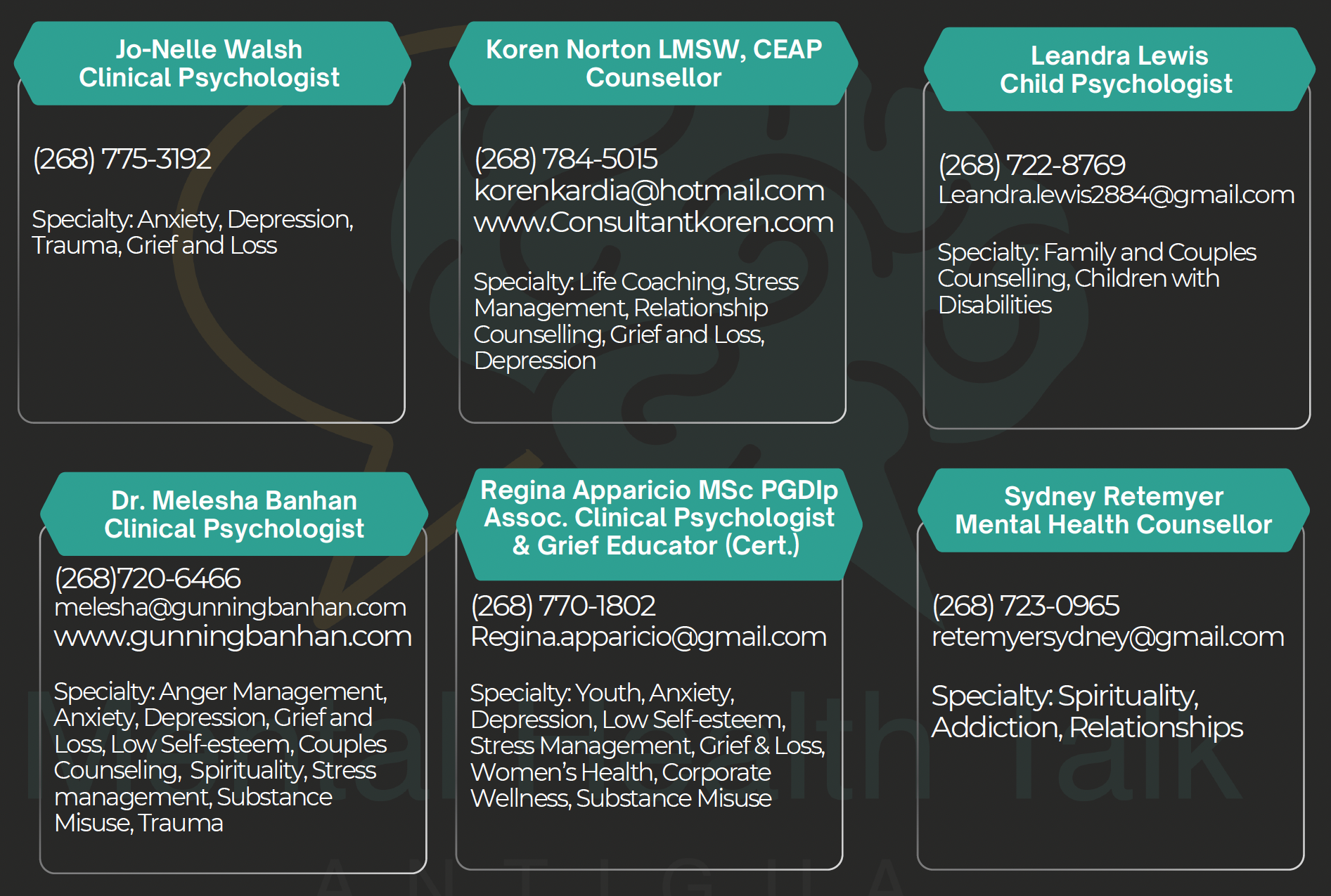 Mental Health Provider Directory - Ministry of Health, Wellness and ...